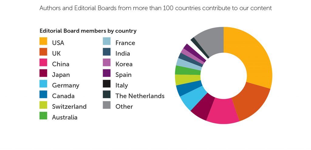 Royal Society of Chemistry (RSC) Gold Package | On & Off the Shelf